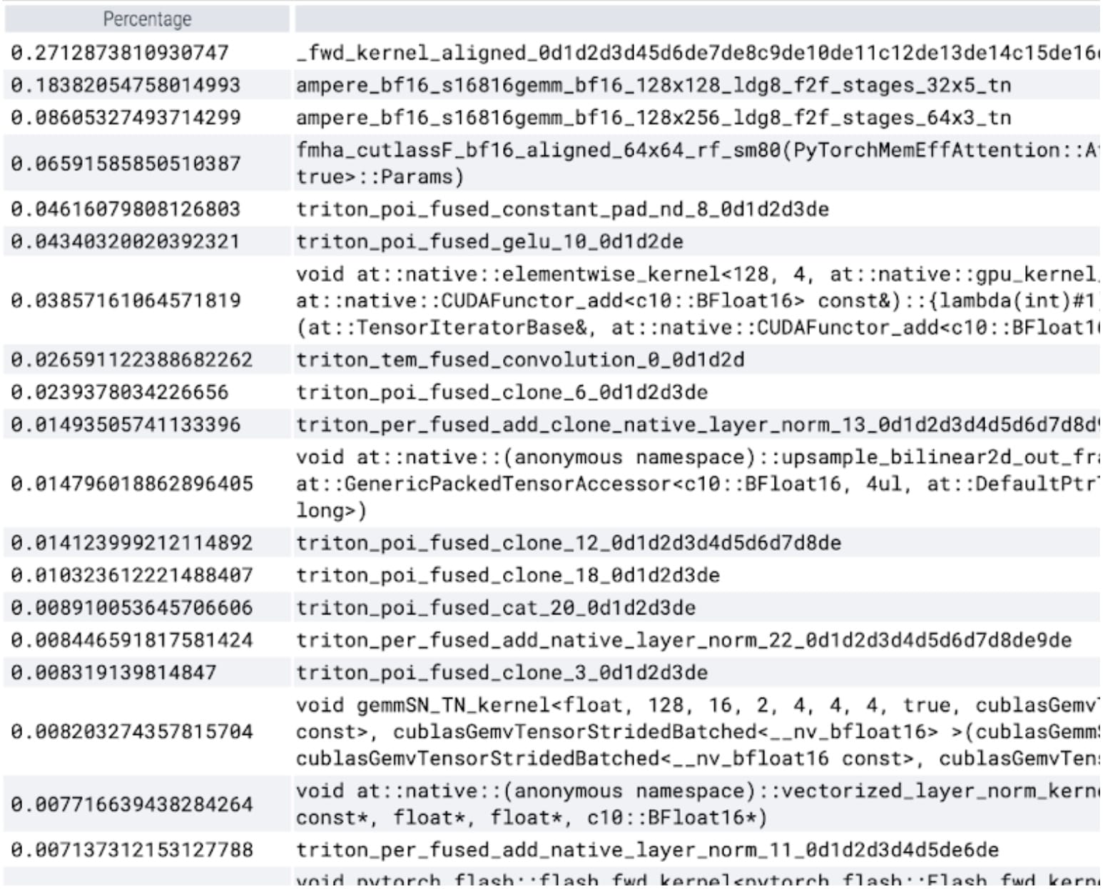 使用 Pytorch 加速生成式 Ai：万分加速segment Anything Fastpytorch Segment Anything Csdn博客 9688