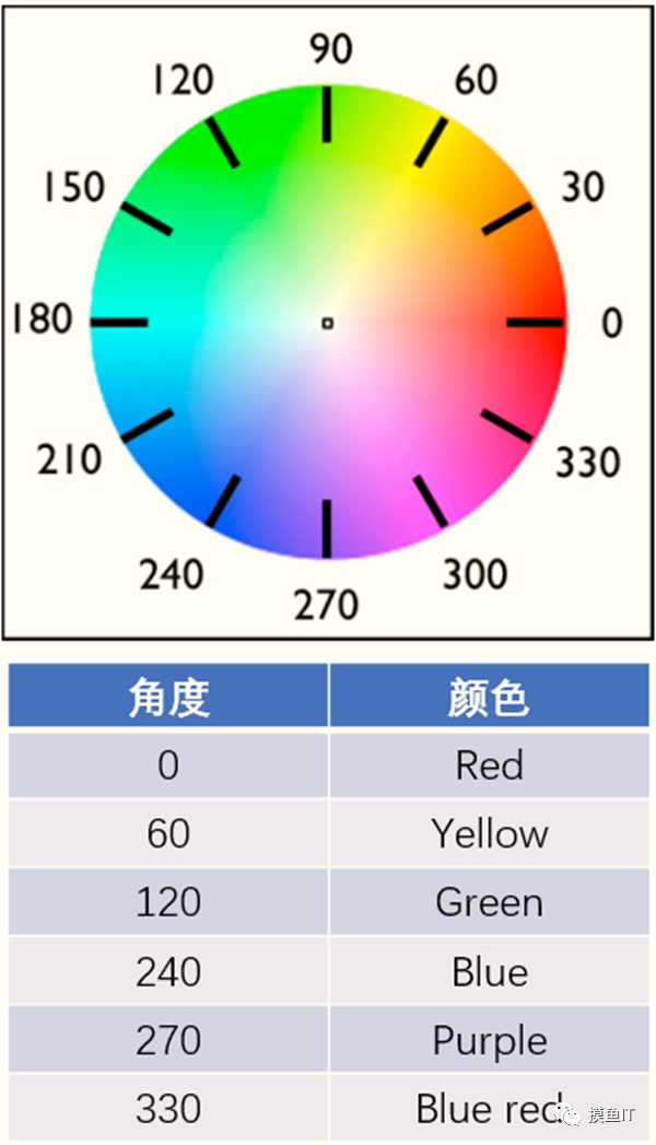 ISP图像处理 - YUV域流程_yuv域降噪-CSDN博客