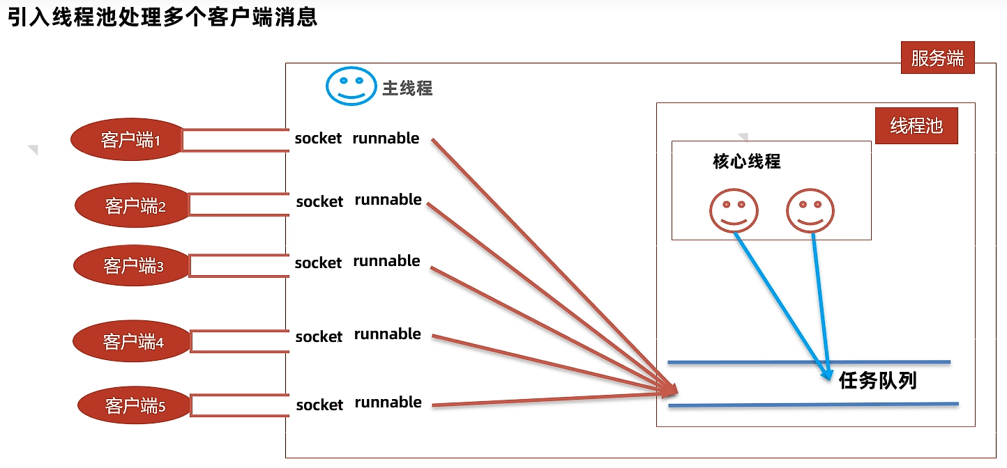 Java中的网络通信锐服信拖欠hvv Csdn博客