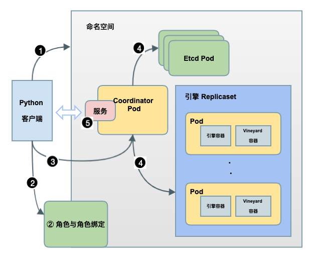 在 K8s 上运行 GraphScope_graphscope 实习_graphscope的博客-CSDN博客