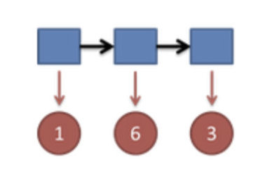 Python_机器学习_算法_第11章_11-HMM模型_高斯hmm模型 多个观测变量 python-CSDN博客