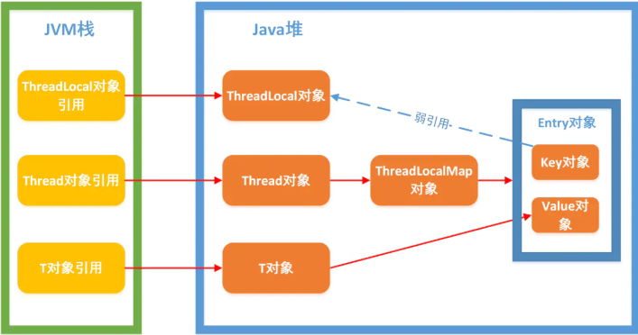 JUC之ThreadLocal-CSDN博客