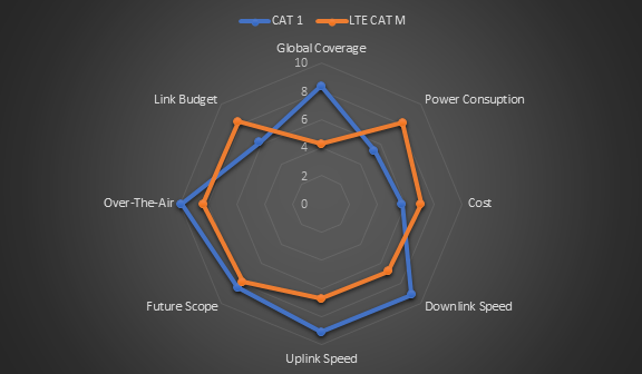 什么是LTE CAT1和CATM_InfluxAsia（英福思）的博客-CSDN博客