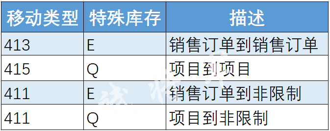 MIGO BAPI_GOODSMVT_CREATE创建及增强-CSDN博客
