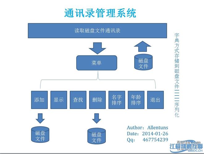 Python编写通讯录管理系统python通讯录管理程序用python字典做的通信录入系统 Csdn博客