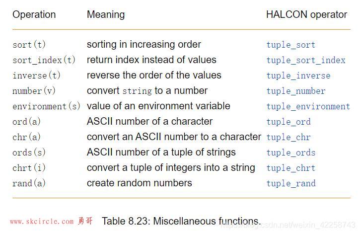 Halcon基本语法_halcon 数值平方-CSDN博客