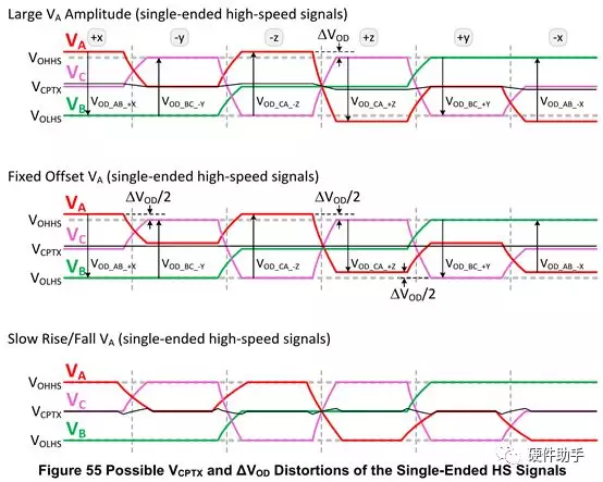 MIPI系列之“C-PHY” 学习-CSDN博客