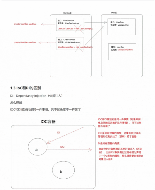 阿里大佬推荐的 Spring高级源码笔记！值得研读 Csdn博客 