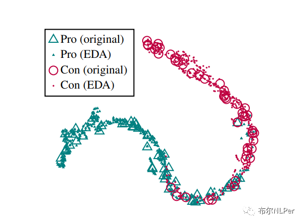 EDA&AEDA简单有效的文本分类数据增强方法-CSDN博客