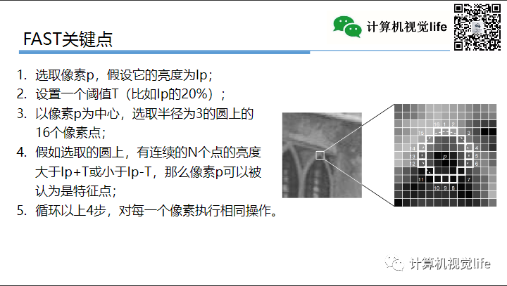 opencv中fast特征匹配_公开课视频及PPT | ORBSLAM中ORB特征的提取与匹配策略-CSDN博客