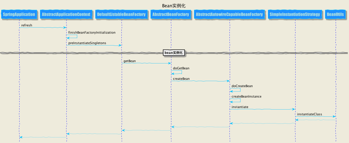 @ComponentScan原理分析_integrationcomponentscan-CSDN博客