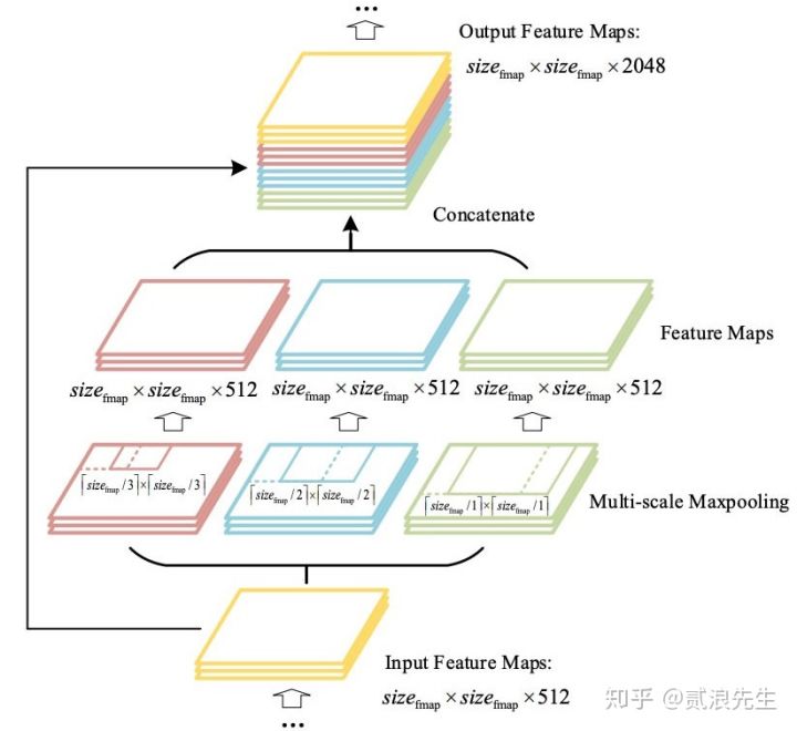 深度学习之学习（3-4）YOLOV4_yolov4输入尺寸-CSDN博客