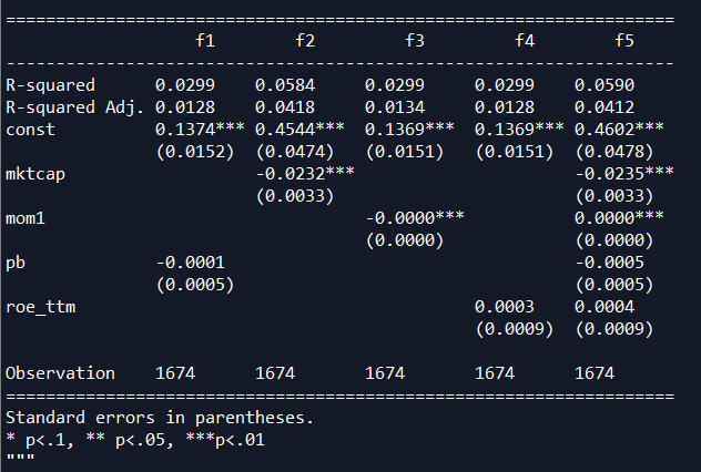 python 输出结果到txt_量化 | 用python输出stata一样的标准化回归结果_OSCTraining的博客-CSDN博客