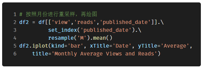 Python Plotly交互可视化详解plotly Charts Csdn博客