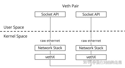 Docker网络配置_docker0: mtu 1-CSDN博客