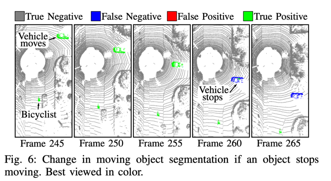 使用稀疏 4D 卷积对 3D LiDAR 数据中的运动对象进行后退分割_稀疏4d卷积处理点云数据-CSDN博客