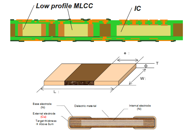 太阳诱电 | MLCC产品特性-CSDN博客