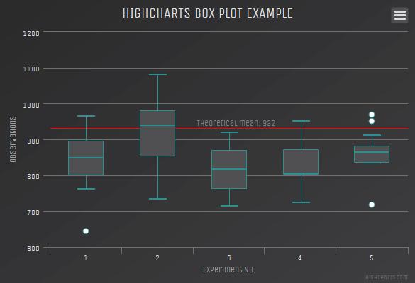 Highcharts数据可视化工具功能效果图详解_highchar 正负条形图镝数图表效果-CSDN博客
