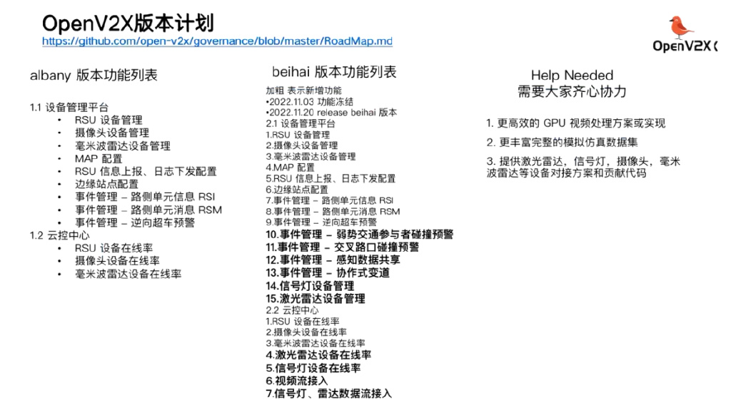 OpenV2X 社区第一次线上交流会成功举办_openv2x 感知数据融合-CSDN博客