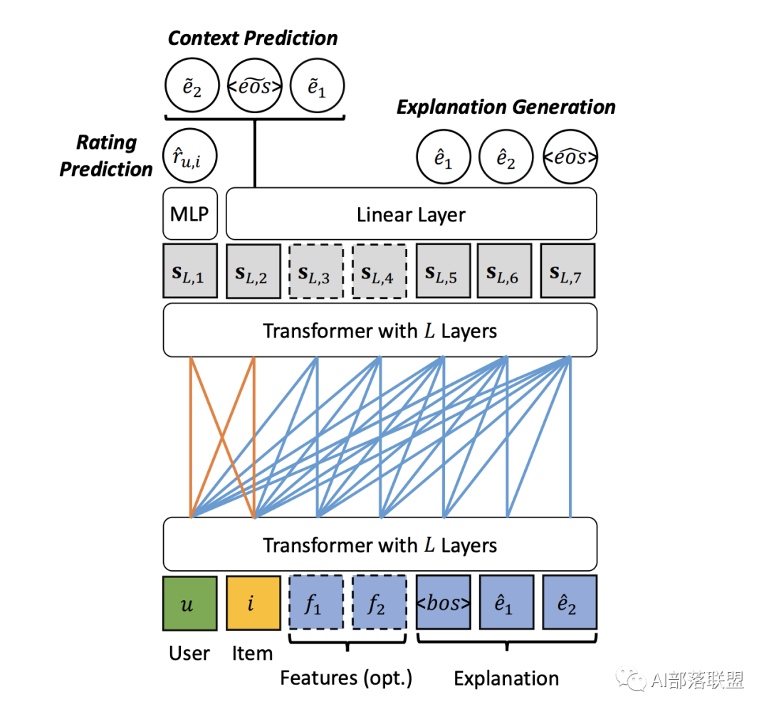 ACL2021中的25个Transformers模型-CSDN博客