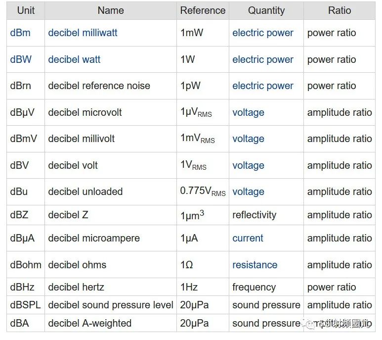 射频微波基本概念_w波段-CSDN博客