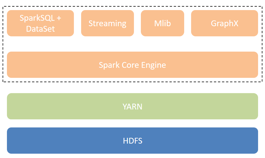 Spark内容分享(十一)：Spark的十年沉浮 | 各版本特性对比_spark各个版本-CSDN博客