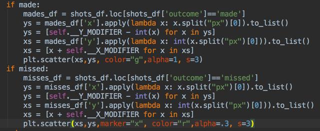 Python实现NBA投篮数据可视化！看看球星们的投篮热点_nba球员可视化-CSDN博客