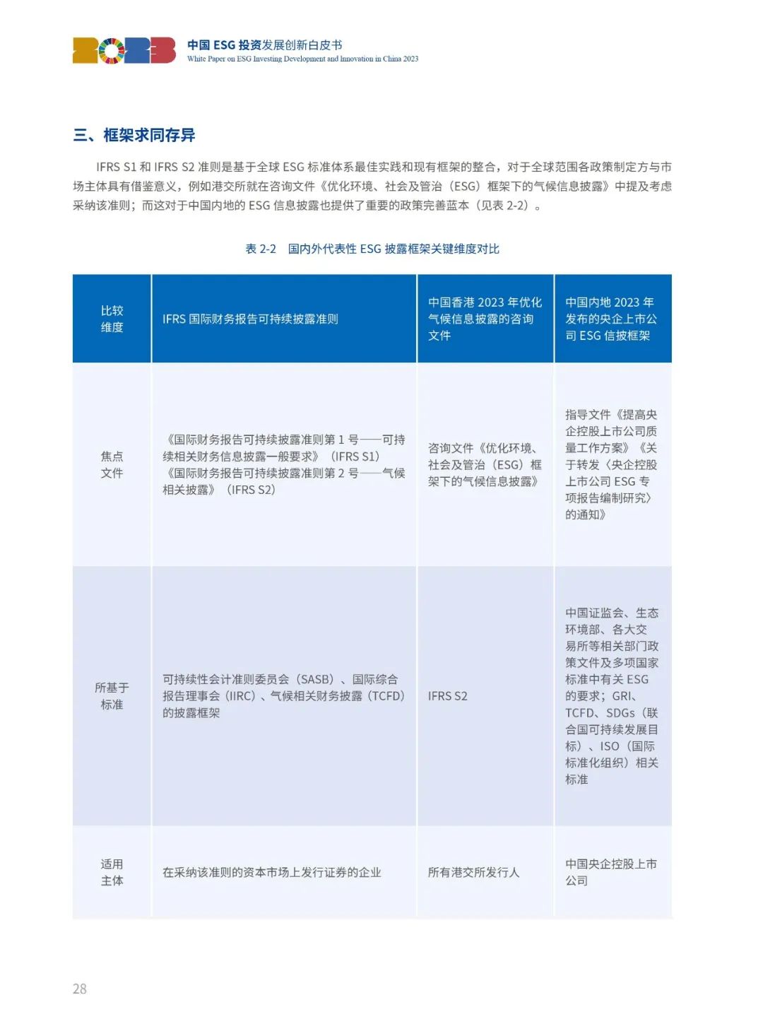 2023中国ESG投资发展创新白皮书-CSDN博客