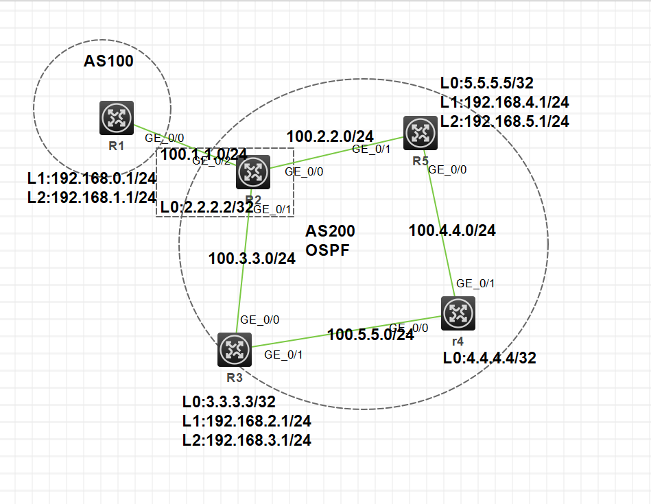 H3C BGP路由反射实验_h3cbgp路由反射实验-CSDN博客