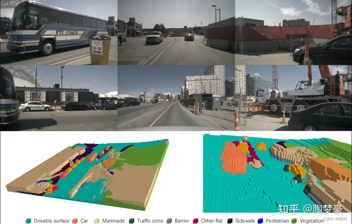 英伟达冠军！FB-OCC：CVPR23 3D占用预测冠军方案解读-CSDN博客