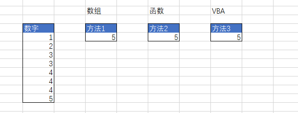 Vba字典重复key【excel 函数vba】 计算不重复个数 Csdn博客