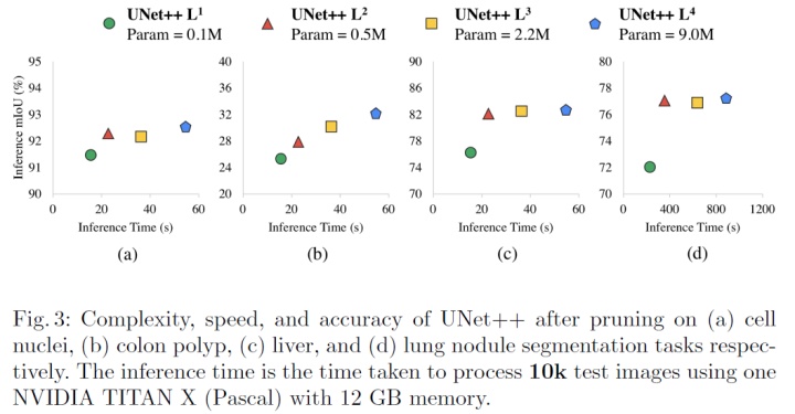 unet图片数据增强_UNet++整理-CSDN博客
