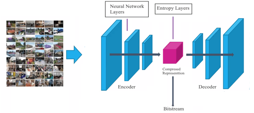 MPAI正式启动端到端的AI编码标准-CSDN博客