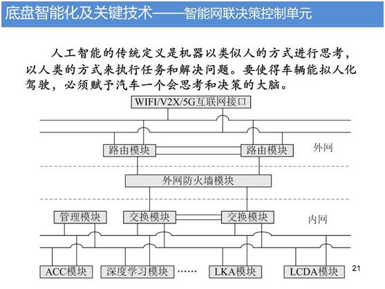 底盘智能化的关键技术探讨_apg emb-CSDN博客