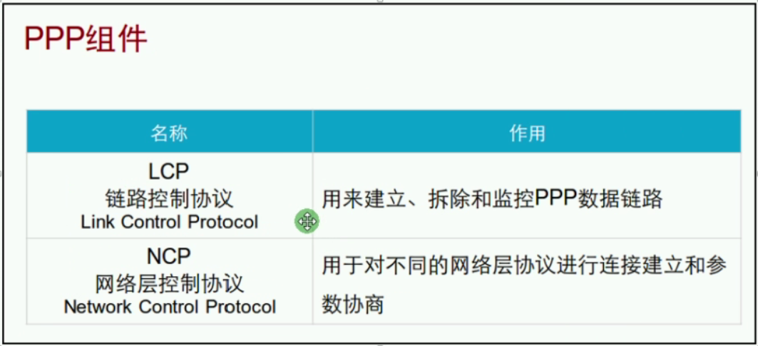 PPP-HCIA_lcp协商-CSDN博客