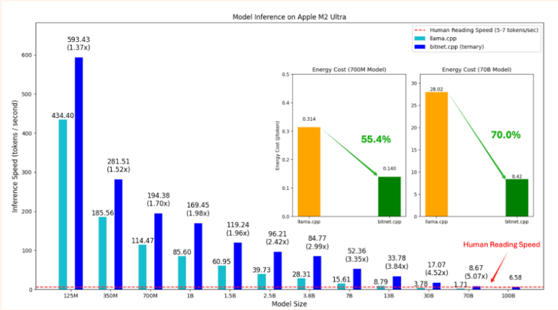 Bitnet.cpp：1位LLM无损推理框架-CSDN博客