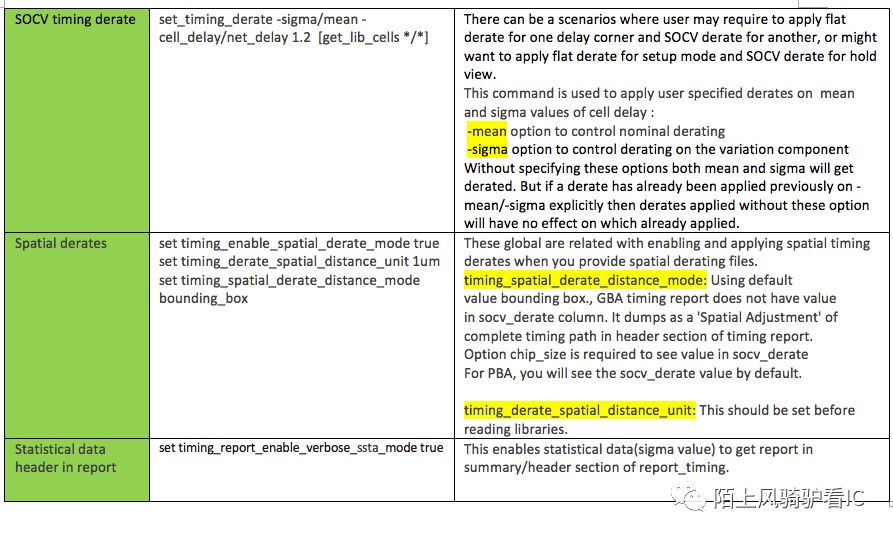SOCV / POCV 数学模型-CSDN博客