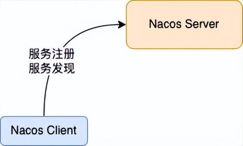 扒一扒Nacos、OpenFeign、Ribbon、loadbalancer组件协调工作原理_openfeign loadbalancer-CSDN博客