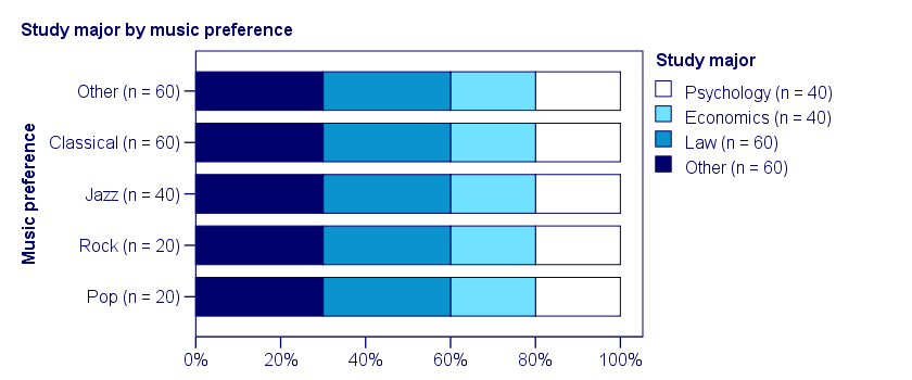 Cramér’s V的公式、例子、SPSS_cramer's v-CSDN博客