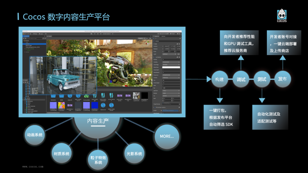 Cocos CEO 林顺：实时 3D 渲染引擎推进 HMl 生产管线升级-CSDN博客