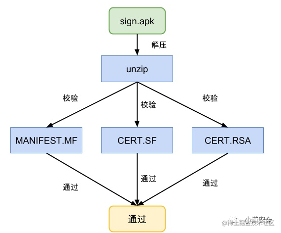 浅谈程序的数字签名软件数字签名 Csdn博客 