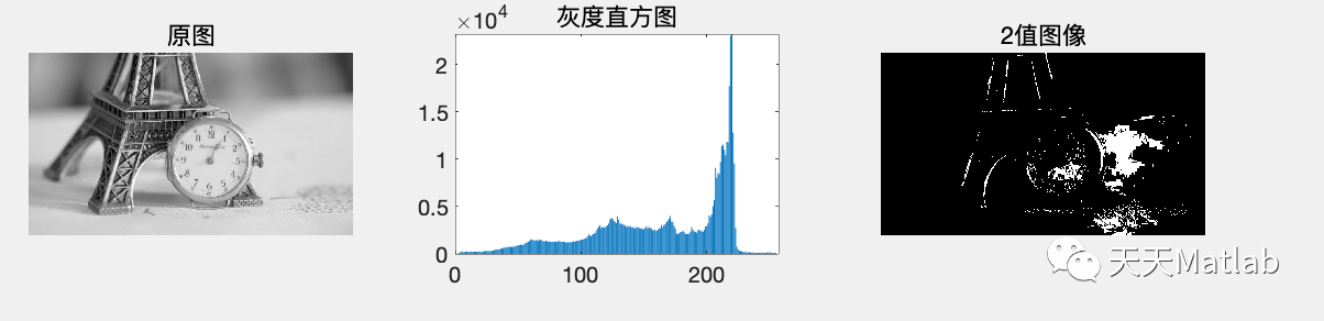 数字图像分割与边缘检测实验附matlab代码数字图像多种边缘检测算子及matlab代码 Csdn博客 0868