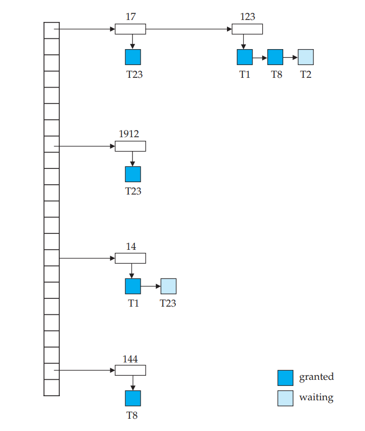 CMU15445 (Fall 2020) 数据库系统 Project#4 - Concurrency Control 详解_cmu15455-CSDN博客