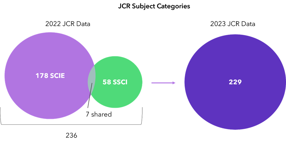 2024年《期刊引证报告》（JCR）预览：统一排名，实现更具包容性的期刊评估-CSDN博客