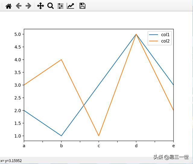 Python导出dxf图python的利器pandas库：超级简单的数据可视化作图，你知道吗？oliverzzzhang的博客 Csdn博客