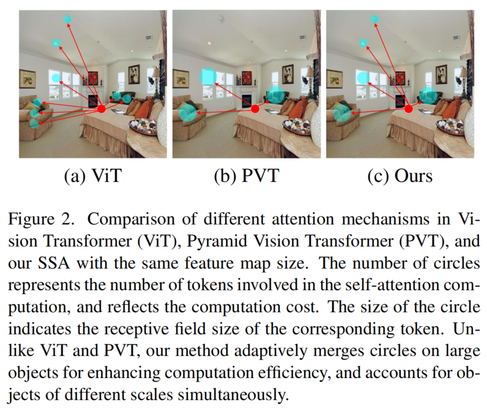 Shunted Self-Attention | 源于 PvT又高于PvT，解决小目标问题的ViT方法-CSDN博客