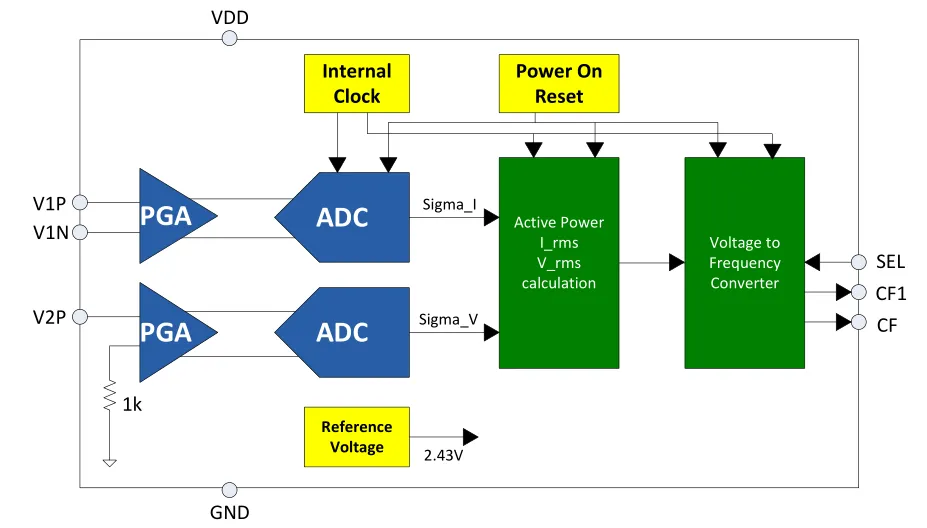 ESP8266与HLW8032通信记录_hlw8032 应用-CSDN博客