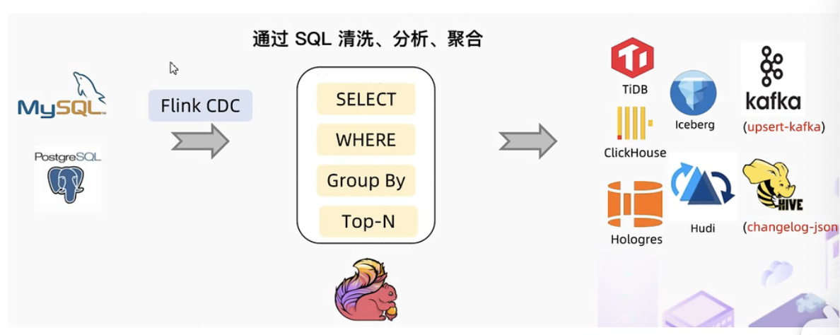 Hudi Flink Cdc将mysql数据写入hudi Csdn博客