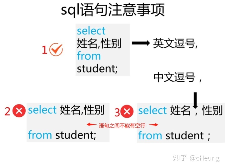 Sql循环查询语句sql查询语句 简单查询 Csdn博客 