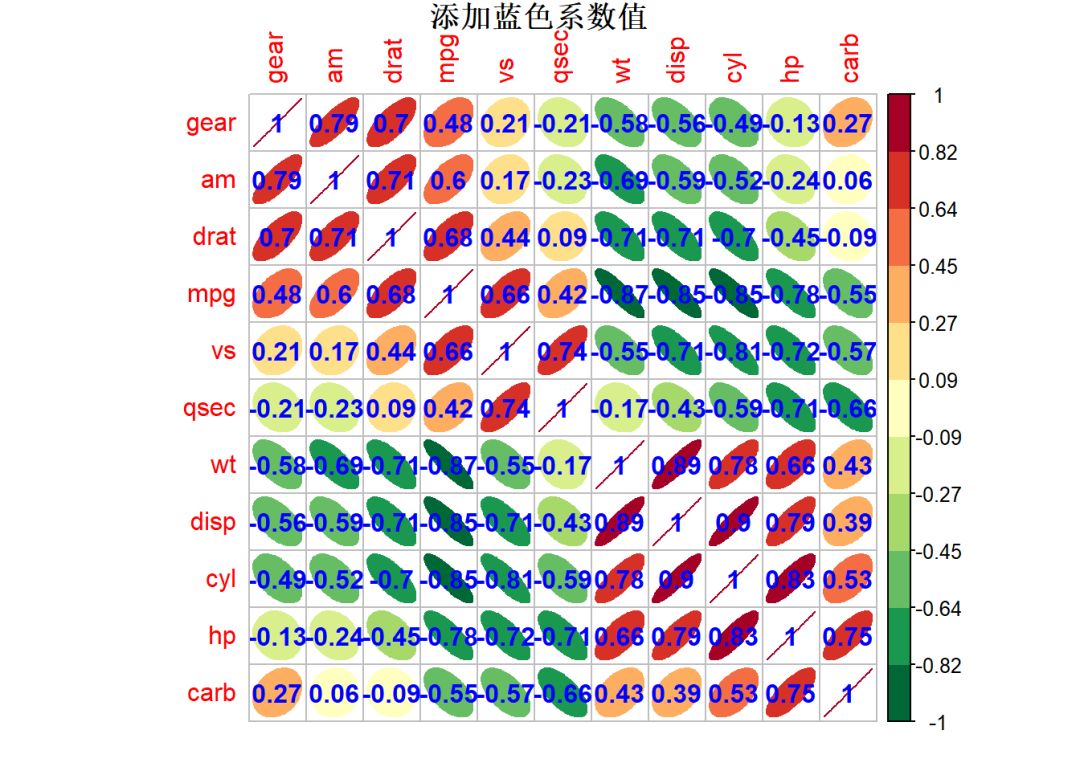 corrplot包与ggcorrplot相关图（一）-CSDN博客